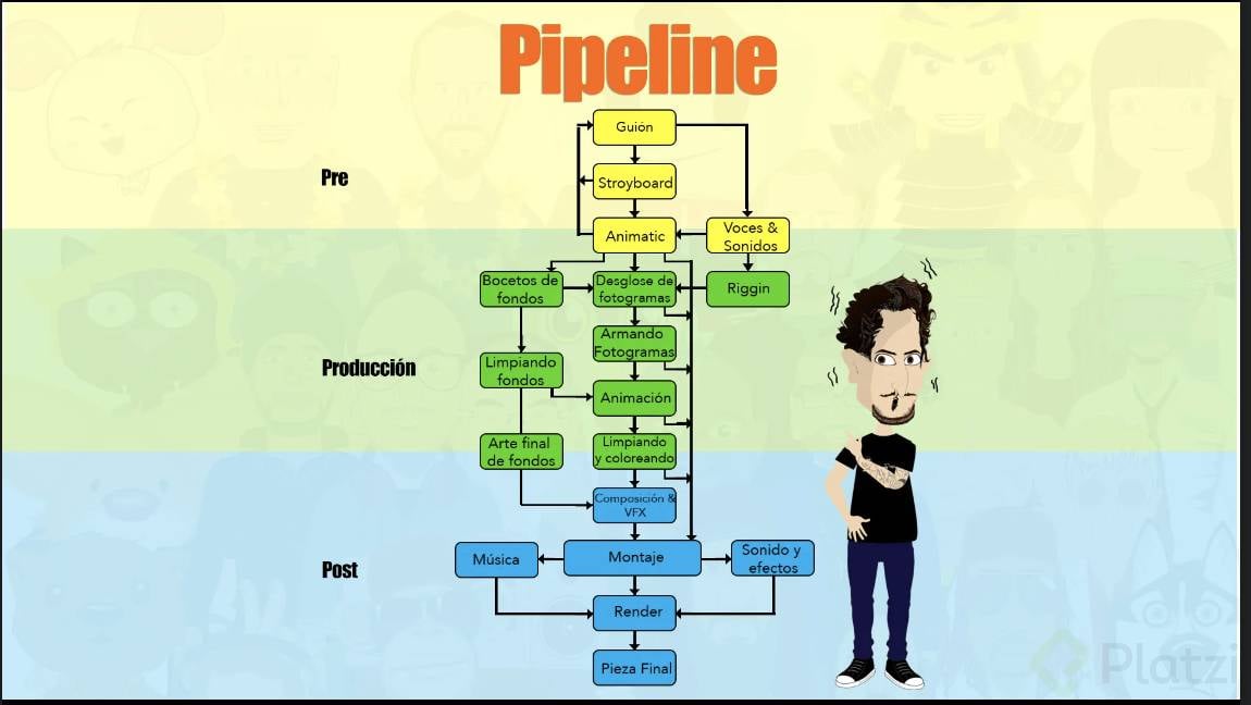 Pipeline para animación 2D - Platzi